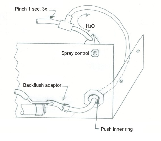 Ortho Spray Drill User Manual | European Footcare Supply